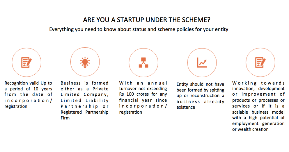 Startup India Scheme